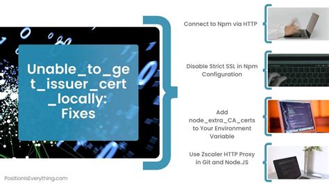 Unabletogetissuercertlocally 7 Solutions To The Famous Npm Error Position Is Everything