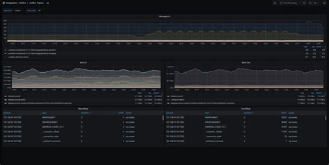 最佳实践|从producer 到 Consumer,如何有效监控 Kafka 阿里云开发者社区 最佳实践|从producer 到 Consumer,如何有效监控 Kafka 阿里云开发者社区