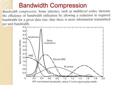 digital signal encoding techniques digital 3 pptx