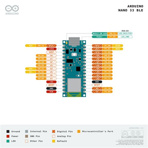 Arduino Nano 33 Ble With Headers At ₹ 2902 00 Arduino Uno Board