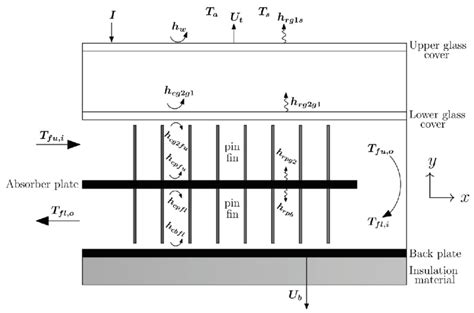 schematic representation showing the system parameters of counter flow download scientific