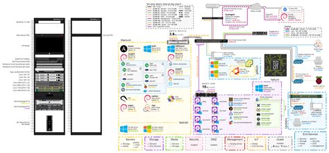 this week more security ansible stuff on github and some vm progress