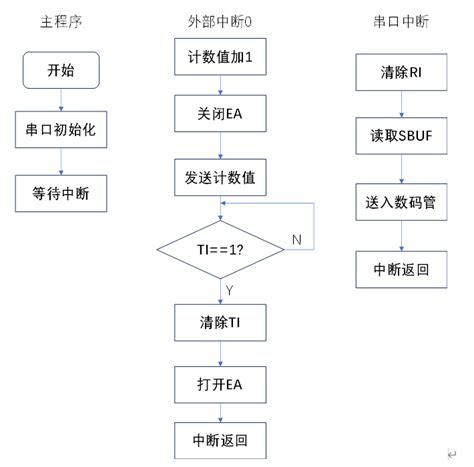 汇编语言串口通信单片机间串行通信汇编 Csdn博客