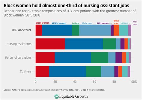 Gender Equality In The Workplace Graph