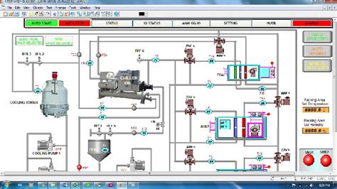 Hvac Control System By Harsh Automation And Controls Hvac Control System ID 2734713