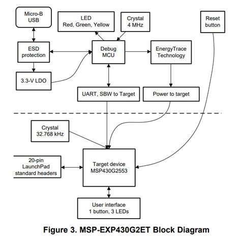 Texas Instruments MSP EXP430G2ET Programmer MCU Embedded Development KIT
