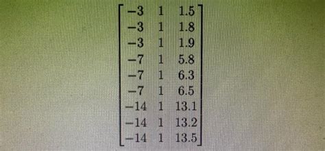 Solved Here It Is The Question And I Show The Matrix And Chegg Com