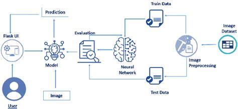 Github Indhar Ibm Real Time Communication System Project Real Time