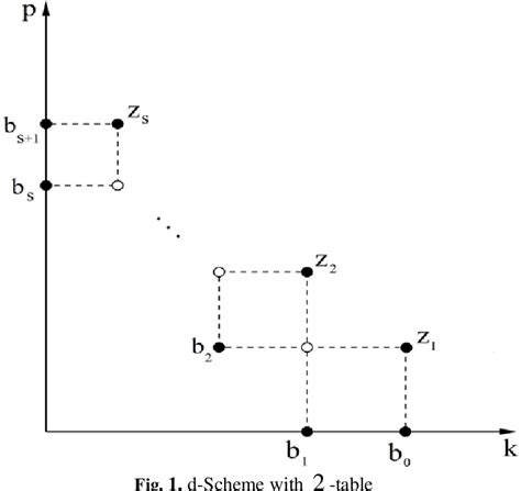 Figure 1 From Flatness Conditions For Systems With Two Inputs