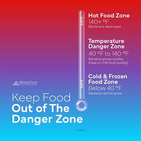Madgetech Inc On Linkedin Keep Food Safe And Fresh With Madgetech Data Loggers From