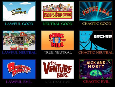 Adult Cartoon Alignment Chart R AlignmentCharts