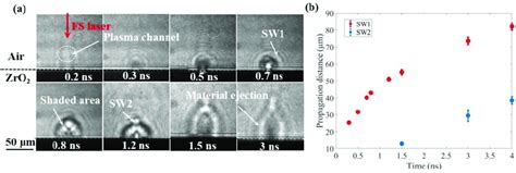 A Propagation Of Shockwave Produced In Air In Single Pump Pulse Ns