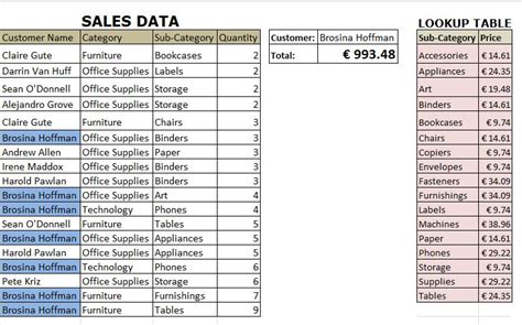 Lookup And Sum In Excel Crispexcel Training And Consulting