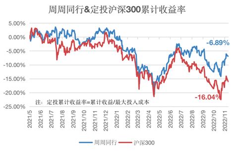 且慢内容