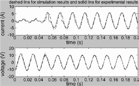 Simulated And Experimental Signals When An Inductive Load Of 10 5 Mh Is Download Scientific