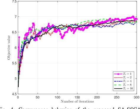 Secrecy Rate Maximization Of Ris Assisted Swipt Systems A Two Timescale Beamforming Design Approach
