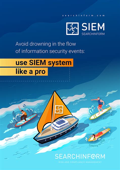 Siem Threat Hunting Comprehensive Guide Searchinform