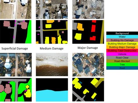 Rescuenet A High Resolution Uav Semantic Segmentation Dataset For Natural Disaster Damage