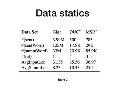 Selective Encoding For Abstractive Sentence Summarization PPT
