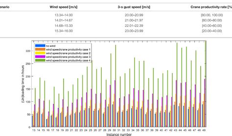 Figure 1 From Design Framework For A Modular Floating Container