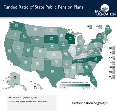 Federated Pension Plan