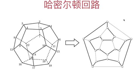 2023 04 04 哈密尔顿问题和路径压缩 Csdn博客