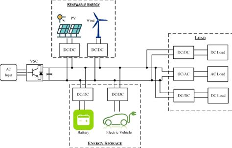 Dc Single Bus Configuration Download Scientific Diagram