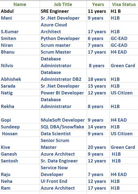 Sonkamble Saikumar On Linkedin Sreengineer Azurearchitect Pythondeveloper Scrummaster