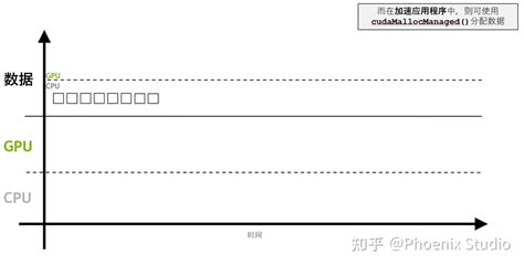 cuda编程 gpu 加速应用程序与 cpu 应用程序对比 知乎