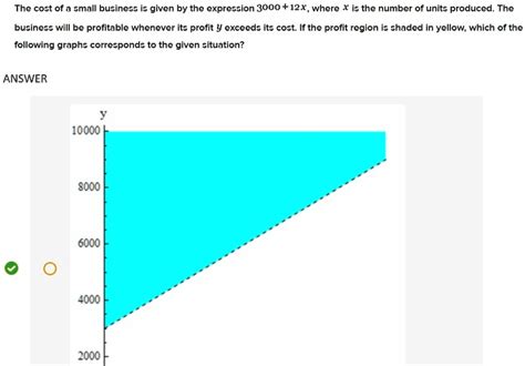 The Cost Of A Small Business Is Given By The Expression 300012x Where X