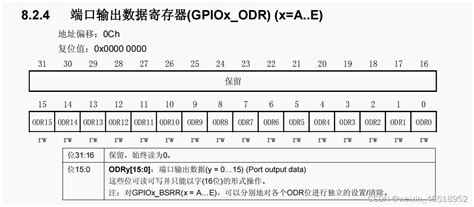 stm32 ： dma 驱动 单个gpio口 stm32 dma gpio csdn博客