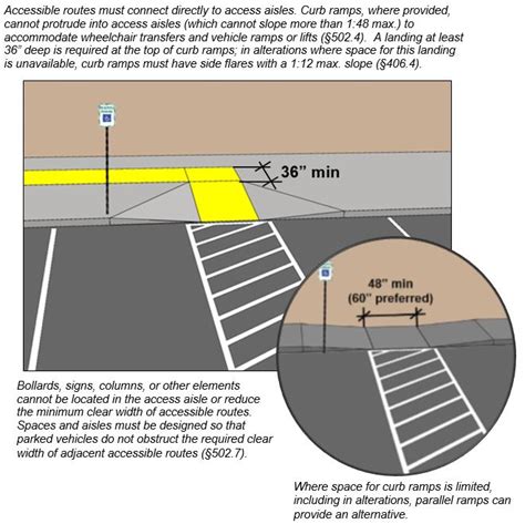 Parking Garage Dimensions Ramp