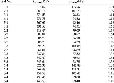 Backbone Curve Fitting Parameters Download Scientific Diagram