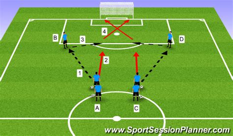 Footballsoccer Wall Passing Give And Go Technical Movement Off