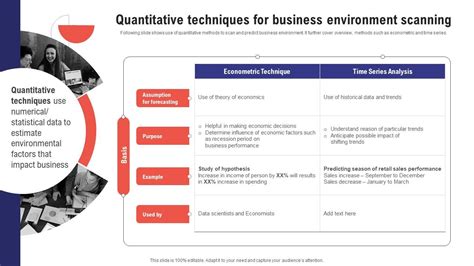 Comprehensive Guide To Effective Business Quantitative Techniques For