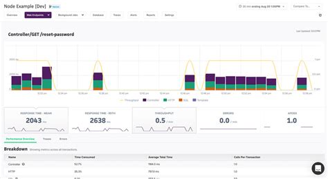 monitoring your node js app with scout apm