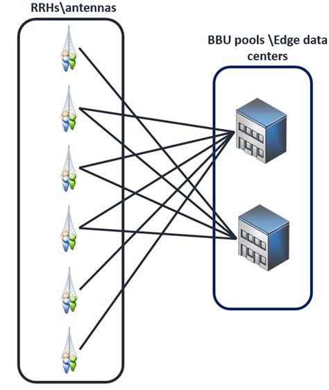 2 A Solution Example Of The Constrained Resource Allocation Problem Download Scientific Diagram