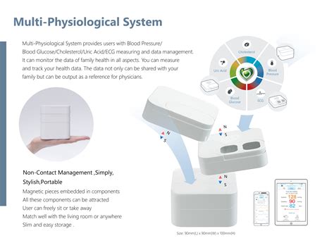 If Design Multi Physiological System
