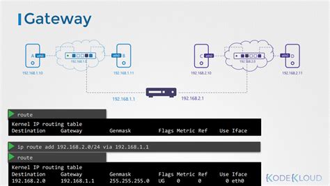 K8s 네트워크 기초 정리 스위치 라우터 게이트웨이 Simons Research Center