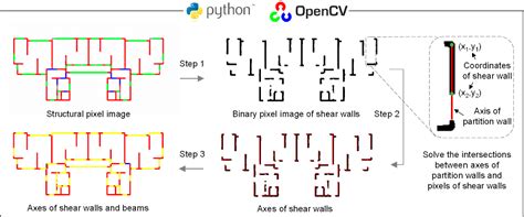 Figure 1 From Integrated Schematic Design Method For Shear Wall Structures A Practical