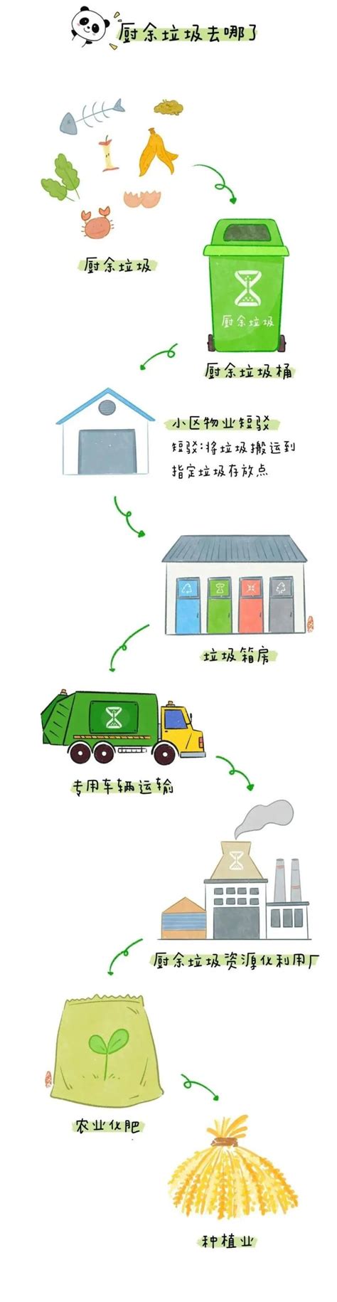 第三届全国城市生活垃圾分类宣传周丨这些垃圾分类知识，赶快学起来→ 澎湃号·政务 澎湃新闻 The Paper