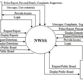 The Business Logic Of The Application Download Scientific Diagram