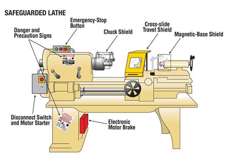 Lathe Machine Line Diagram N Rajeshkanna Advanced Cnc Mach