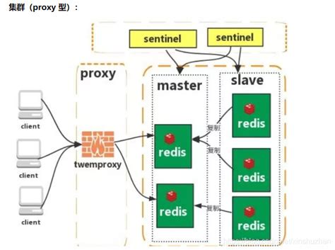 运维面试必问的中间件高频面试题（2024年最新版）中间件面试题 Csdn博客