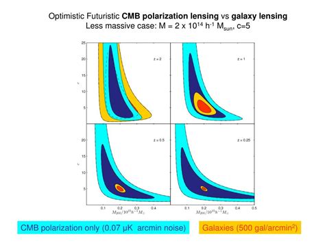 Ppt Cmb And Cluster Lensing Powerpoint Presentation Free Download Id 3219441