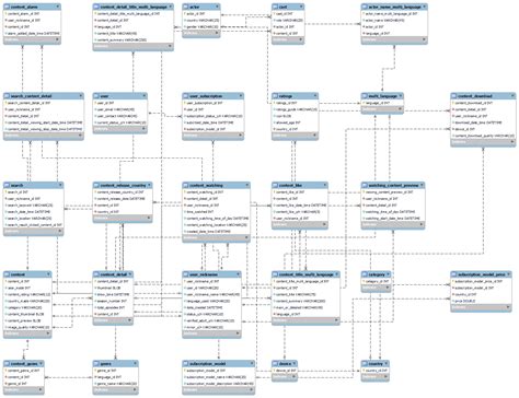 지금 무료 웹 개발 풀스택 코스 넷플릭스와 당근마켓 분석을 통해서 배우는 데이터베이스 기초 강의 개발자의 품격 인프런