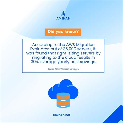 According To The Aws Migration Evaluator Right Sizing Servers By Migrating To The Cloud Can