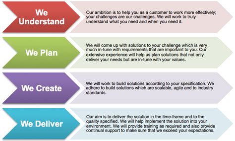 Onq Tec Artificial Intelligence Specialists The Steps On Your Web