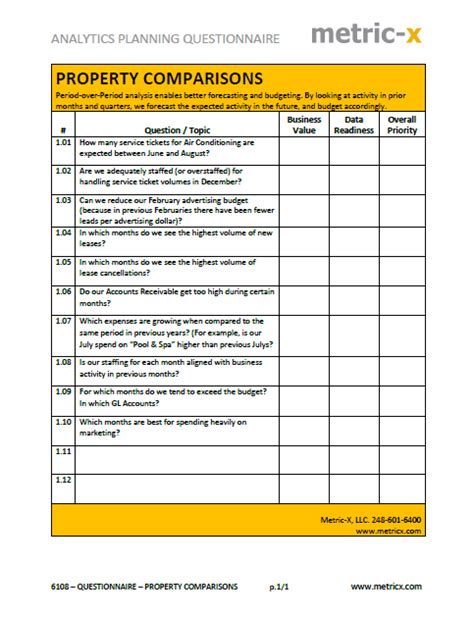 Property Comparison Metric X