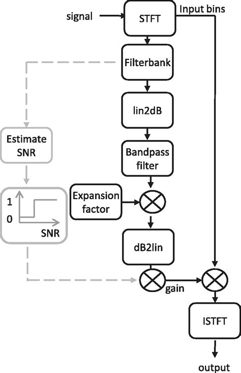 block diagram of the proposed envelope expansion algorithm first the